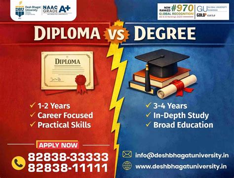 Diploma Vs Degree What Is The Real Difference