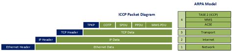 Industrial Control Systems — 200 Documentation