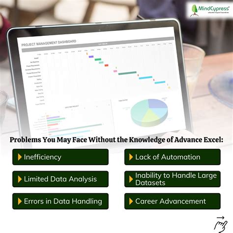 Mindcypress On Linkedin Excel Microsoft Msexcel Microsoftexcel