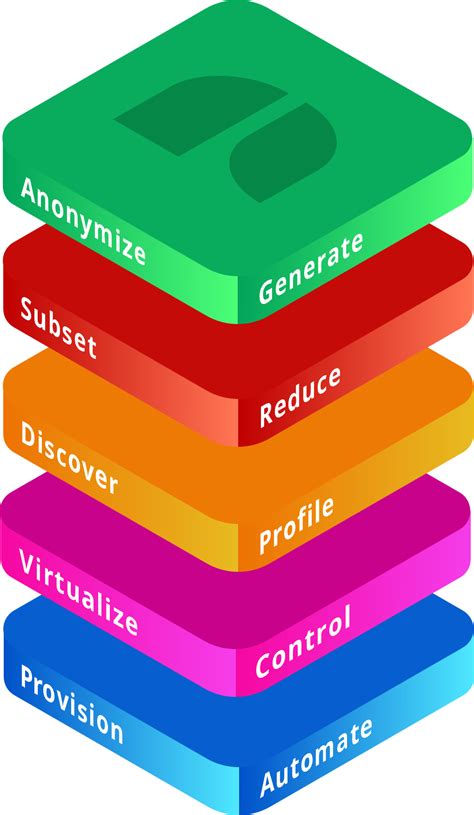 Test Data Management Datprof