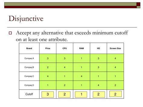 Ppt Multi Criteria Decision Making Powerpoint Presentation Free