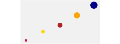 Como Fazer Um Gráfico De Bolhas Animado Com Cssreviltec Reviltec