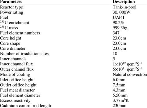 Nirr 1 Detailed Description Agbo Et Al 2016 Download Scientific Diagram