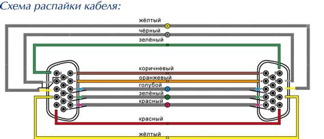 A Guide To Vga Cable Pinout Diagrams