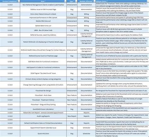 July 19th 2017 V3030820 Practice Pro Knowledge Base