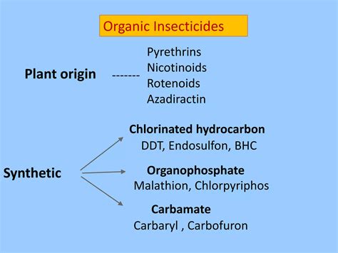 Classification Of Insecticide Ppppotpptx