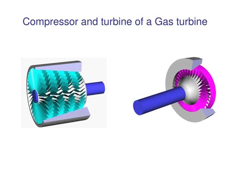 Ppt Gas Turbine Cycles For Aircraft Propulsion Powerpoint