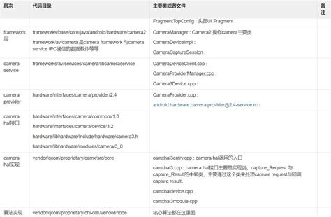 AndroidStudy Camera camx hal 架构一 md at master wjky AndroidStudy GitHub