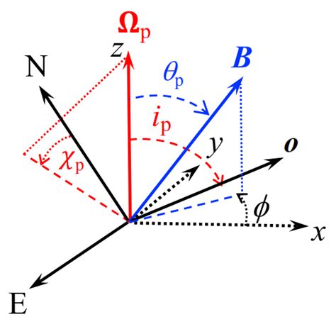 Gevas Astrophysicist