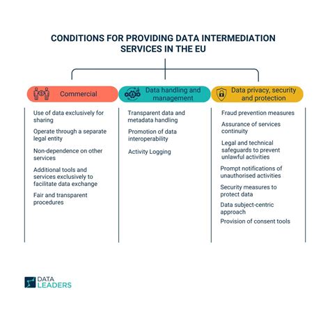 Blogpost Datalaw Dataleaders Datagovernance Data Leaders ™ Owned By Dataiq