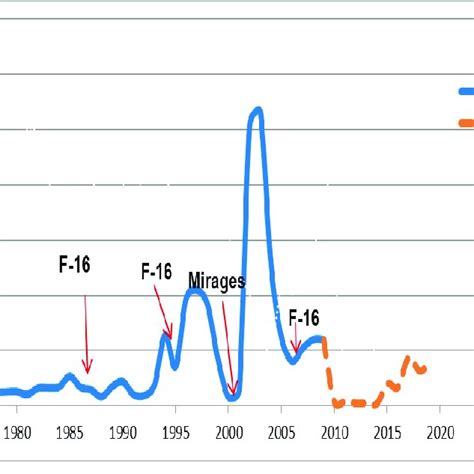 Variable Historical Trends Download Scientific Diagram