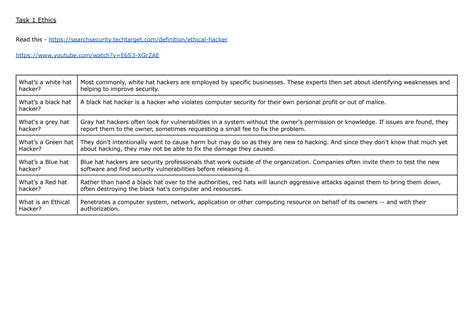 Solution Considerations Of Cyber Security Studypool