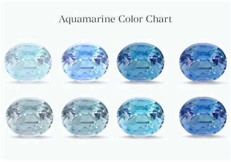 March Birthstone A Guide To Aquamarine
