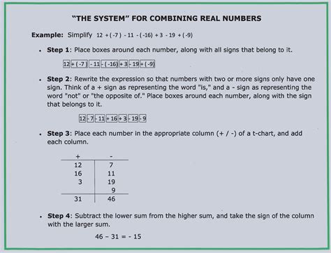 Adding And Subtracting Integers Rules Chart