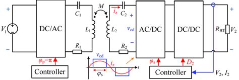 circuit diagrams of different control methods for constant