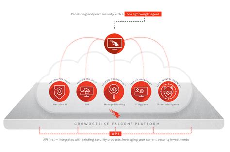 how to remove crowdstrike windows sensor