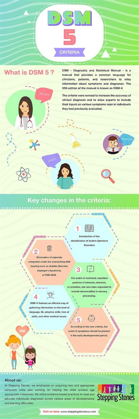 Dsm 5 Cheat Sheet Printable Guysrata