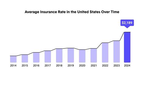 2025 Auto Insurance Trends Report The Zebra