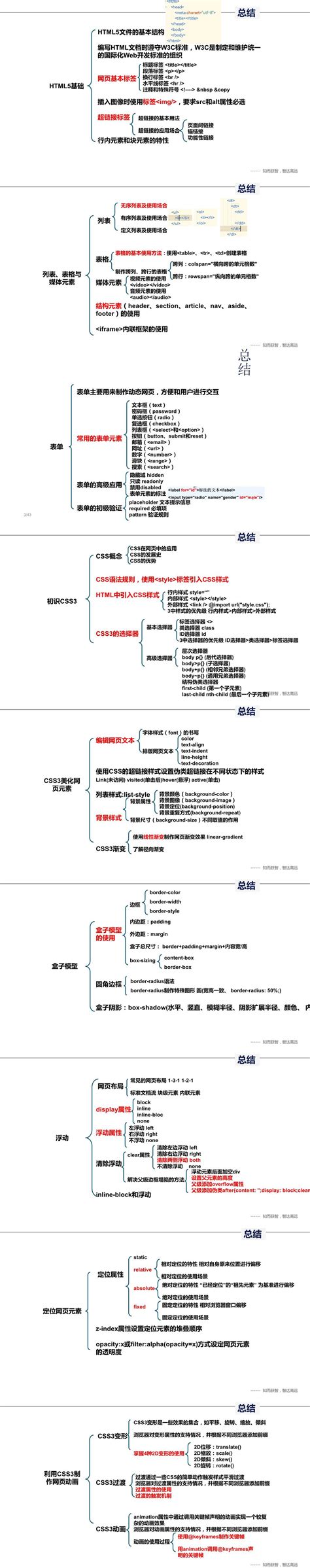 Html5css3总结 顔をして 博客园