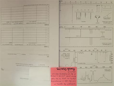 Solved Interpret The Spectra And List The Info In