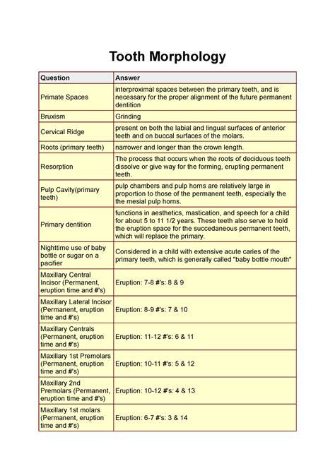 Tooth Morphology Tooth Morphology Question Answer Primate Spaces Interproximal Spaces Between