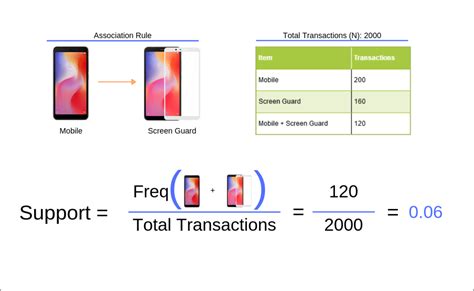 Practical Introduction To Market Basket Analysis Asociation Rules Rsquared Academy Blog