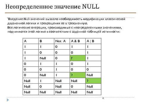 Лекция 6 Sql запросы Неопределенное значение Null