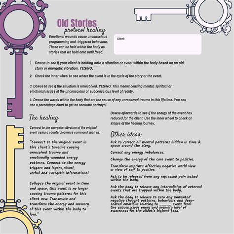 Pendulum Dowsing Chart Etsy