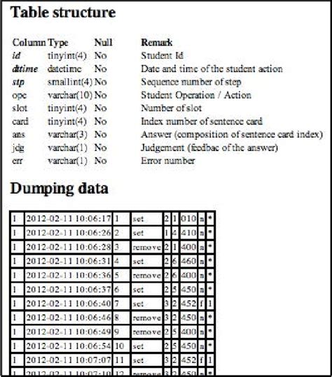 Figure 1 From Improvements Of Fuzzy C Means Clustering Performance