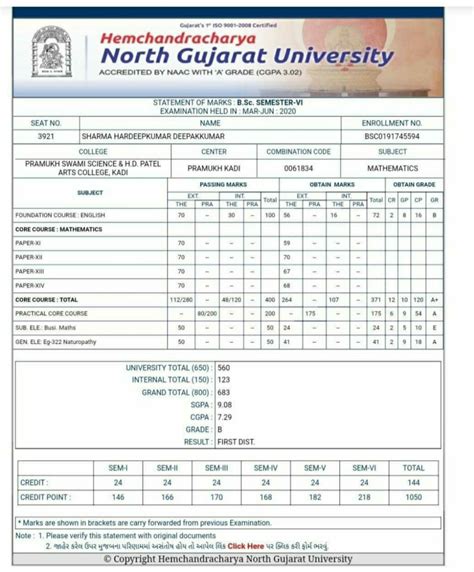 Hardeep Sharma On Linkedin Graduation Complete 🎉 With 908sgpa🎉