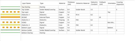 Cc2540 4 Layer Pcb Design With Ifa Feedback Bluetooth Forum