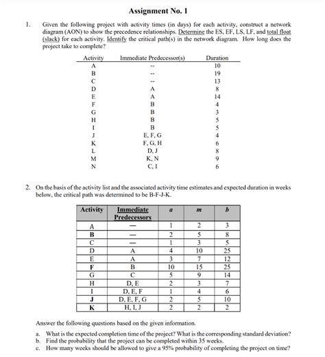 solved project scheduling with cpm and pert this