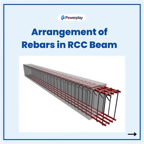 Arrangement Of Rebars In Rcc Beam Engineering Infinity