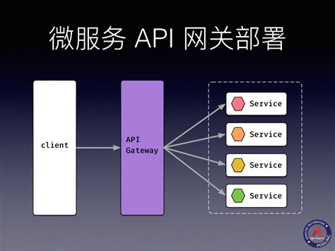 Apache Apisix 微服务网关极致性能架构解析 又拍云