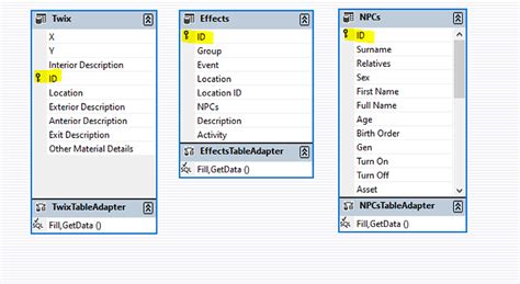 Net Error Update Requires A Valid Updatecommand When Passed Datarow