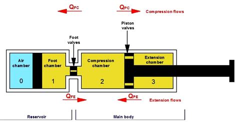 Schematic Of A Hydraulic Damper See Online Version For