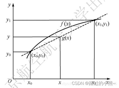 线性关系之折线插值和抛物线插值 Csdn博客