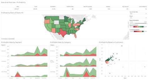Haseeb Mehmood On Linkedin Dataanalysis Jazzdigitalsquad