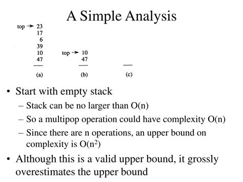 Ppt Amortized Analysis Powerpoint Presentation Free Download Id1742450