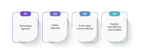 Our Value Proposition Datascience