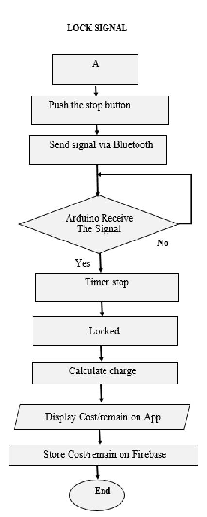 Flowchart Of Lock System Download Scientific Diagram