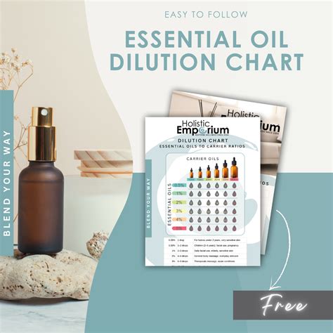 Essential Oil Dilution Chart Free Holistic Emporium