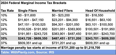 The Only Reasons To Ever Contribute To A Roth Ira
