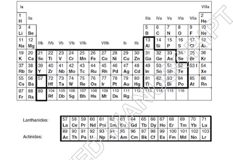 Periodic Table Of Elements Metals And Some Metalloids Included In The