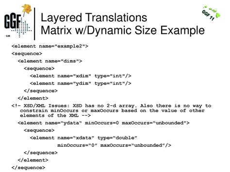 Dfdl Wg Session 2 Mike Beckerle Ascential Software Ppt Download