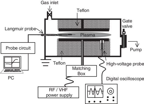Schematics Of The Experimental Setup Download Scientific Diagram