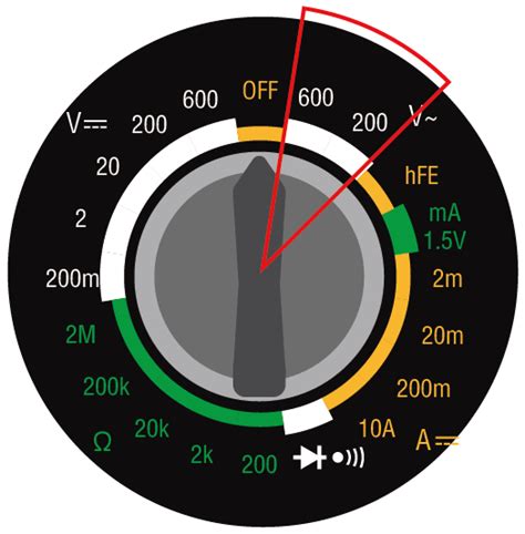Alternating Current Symbol Multimeter