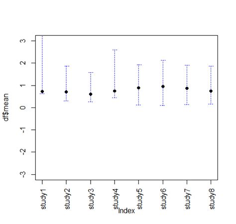 R Unequal Intervals On Y Axis Stack Overflow