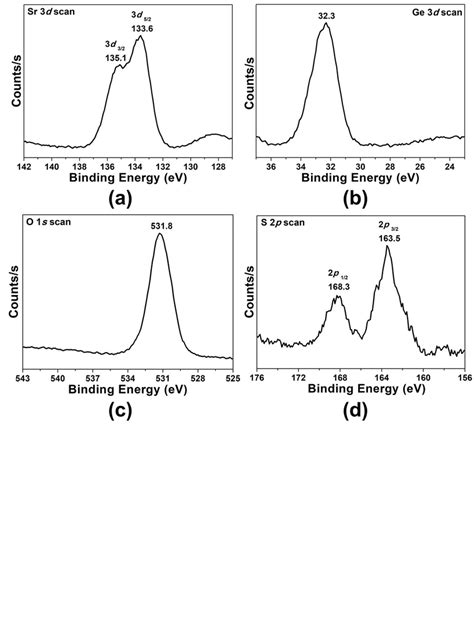 Figure S2 Xps Spectra Of Sr 2 Fege 2 Os 6 A Sr 3d B Ge 3d C