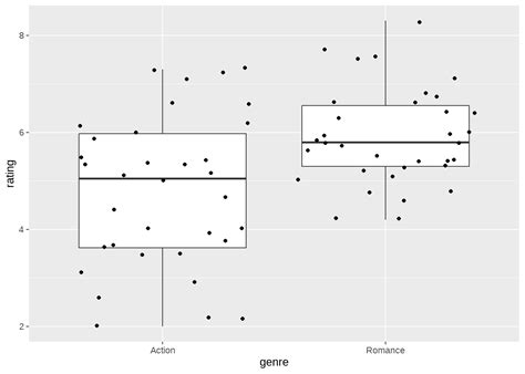 第 56 章 统计推断 数据科学中的 R 语言